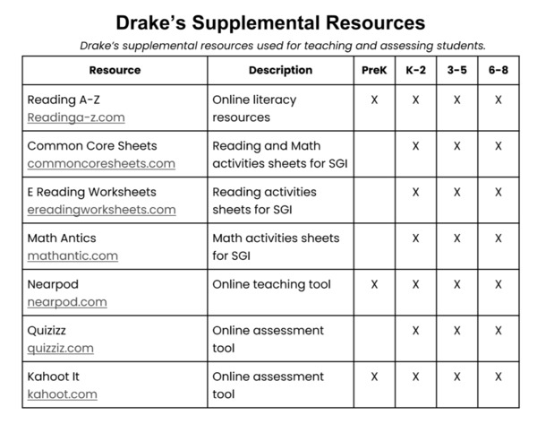 John B. Drake Elementary School